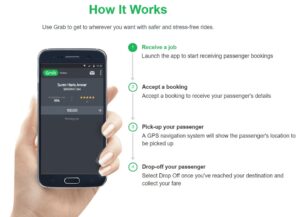 Grab App Case Study | How Tech Drives Super App Success
