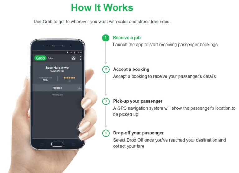 Grab App Case Study | How Tech Drives Super App Success