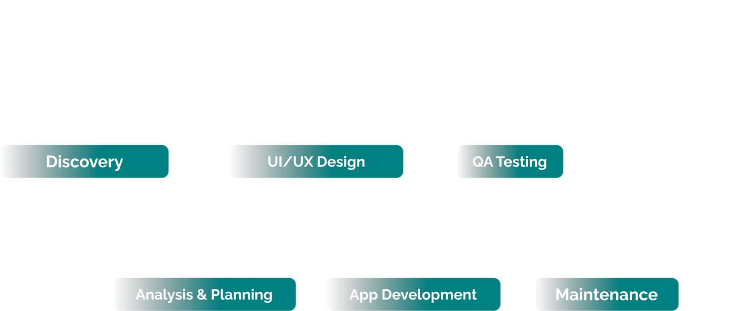 Custom Mobile App Development Services | Savvycom