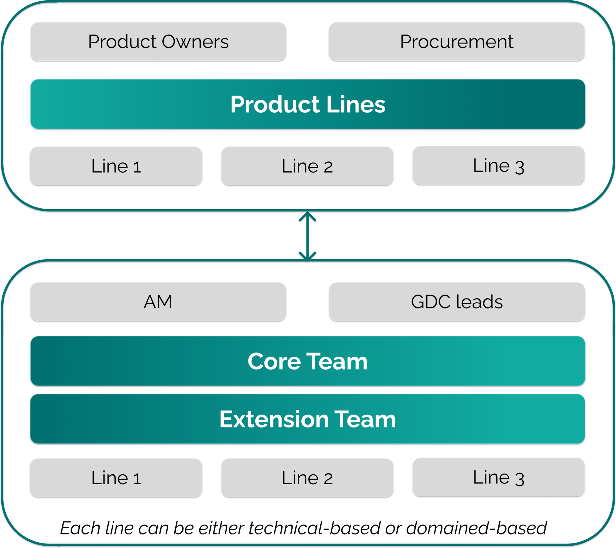 Global Delivery Center Services (GDC) | Savvycom