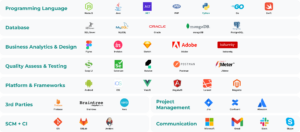 Mobile App Development Services | Savvycom