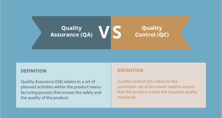 Why Quality Assurance In Software Engineering Is Important?