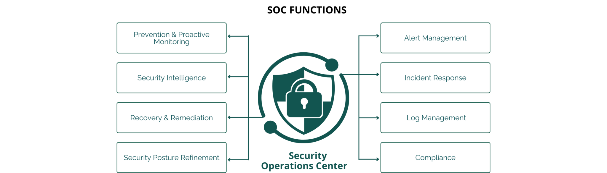 Cyber Security Consulting Services | Savvycom
