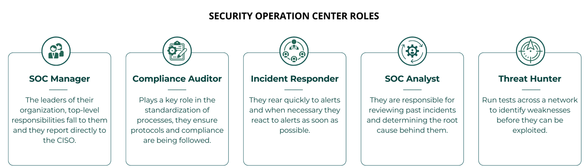 Cyber Security Consulting Services | Savvycom