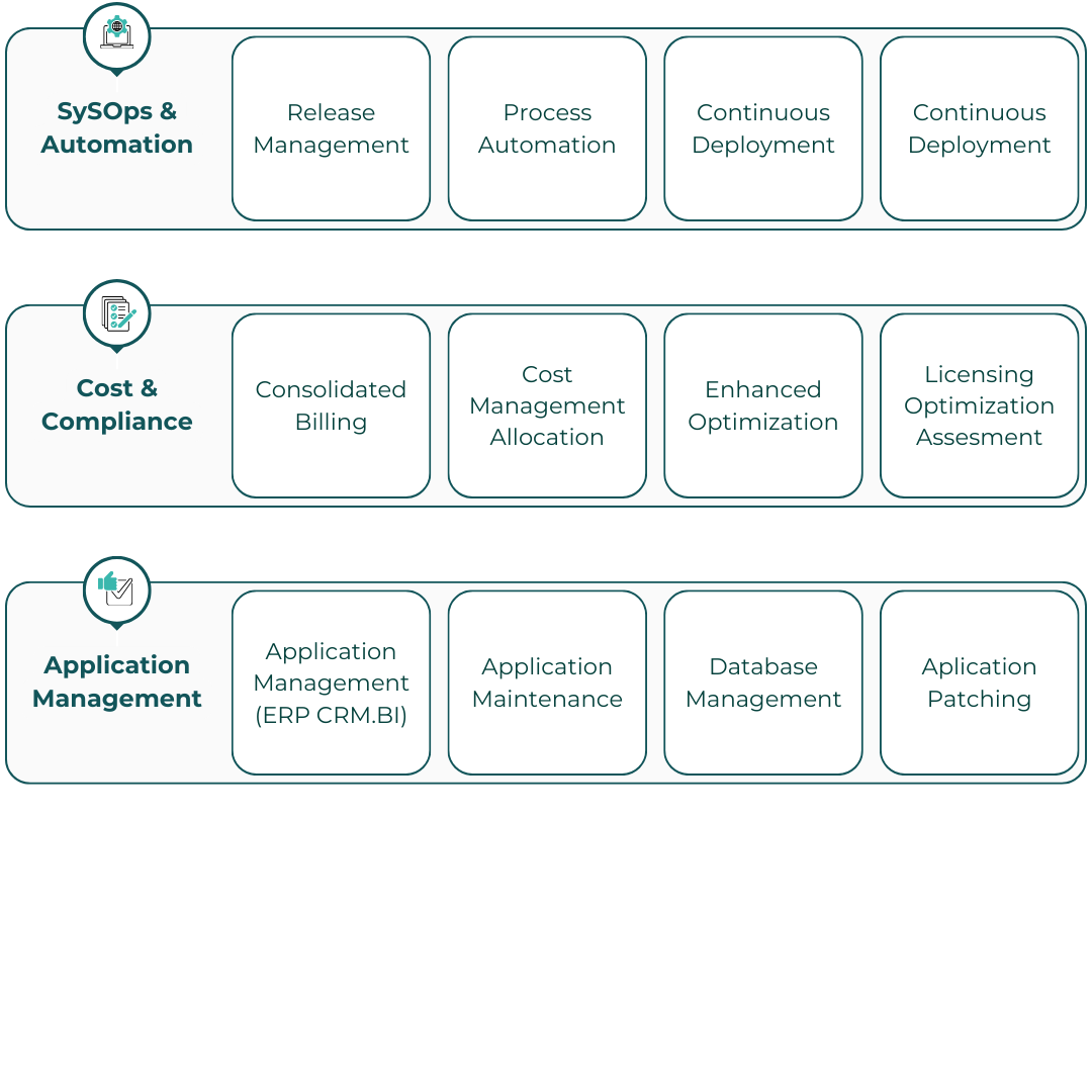 Cyber Security Consulting Services | Savvycom