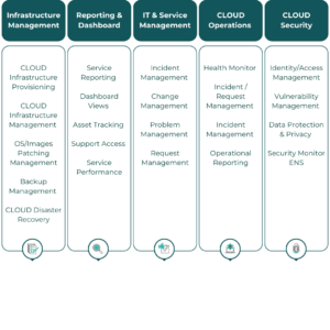 Cyber Security Consulting Services | Savvycom