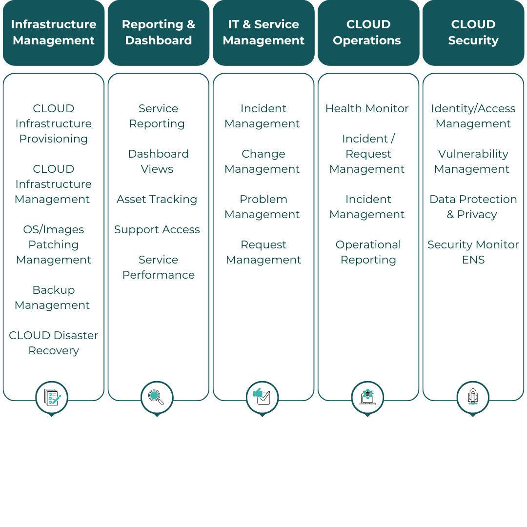 Cyber Security Consulting Services | Savvycom