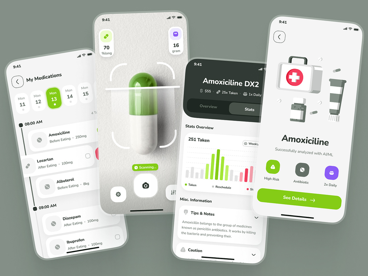 The Role Of Medication Management Apps In Enhancing Patient Adherence