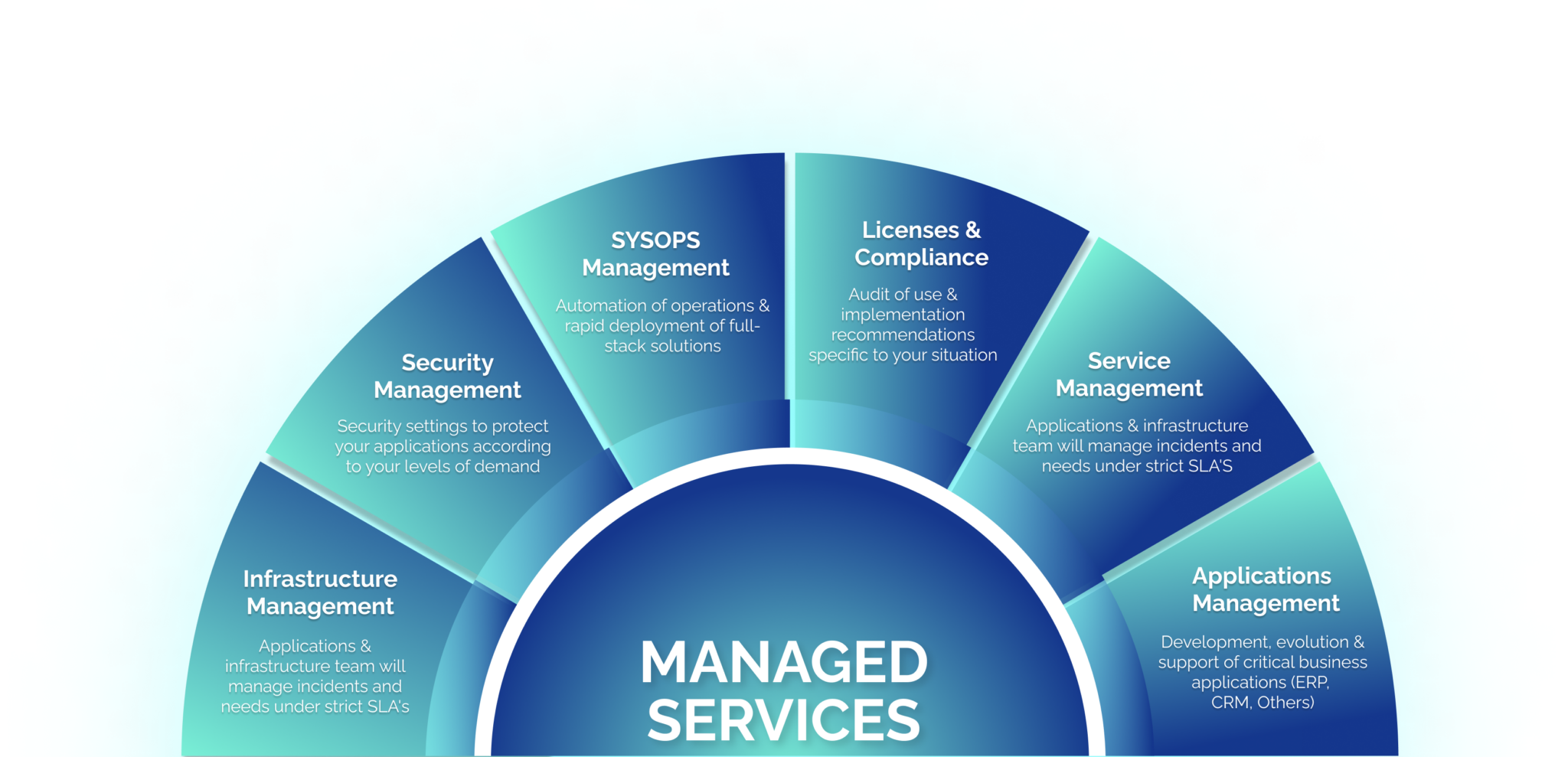 Cyber Security Consulting Services | Savvycom