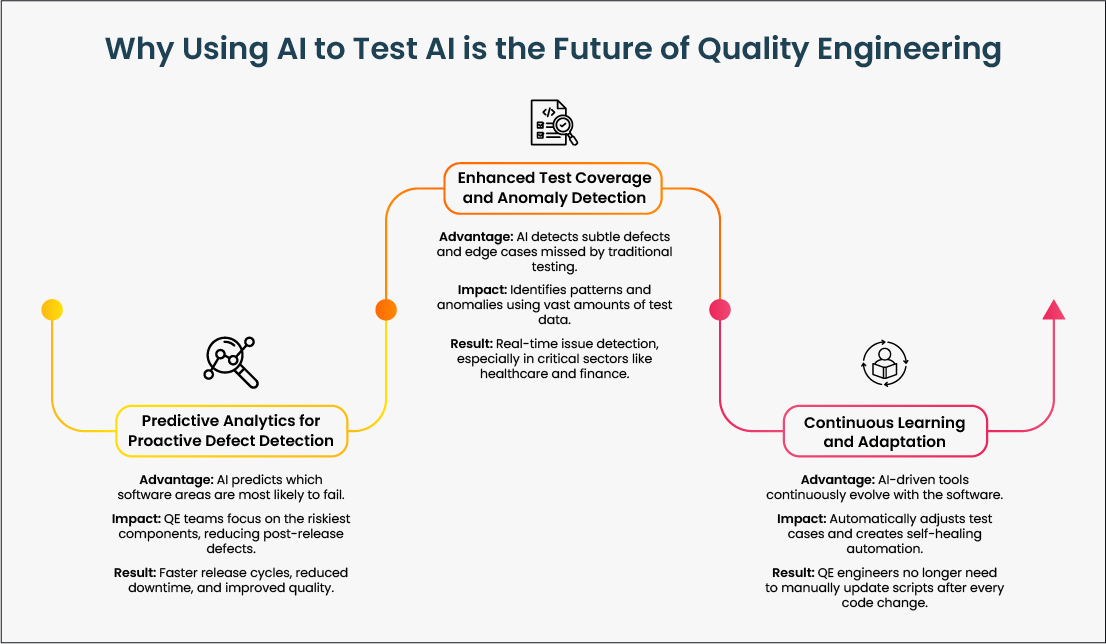 Ai Driven Testing All You Need To Know