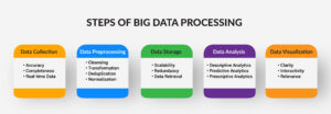Automated Data Processing Tools: Ultimate Guide For 2025