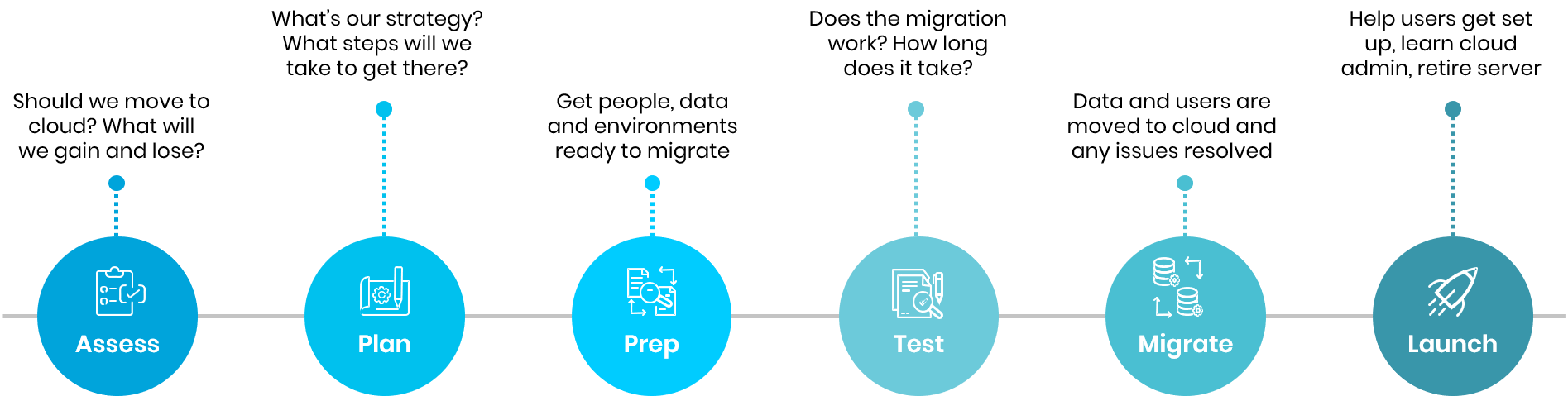 Application Modernization Strategies: A Complete Guide 2025